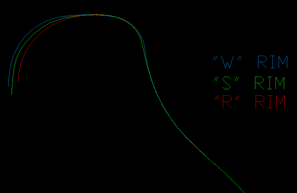 R Shapes Ggplot2 Changing The Shape Of One Point Or Few Points In A